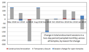 Is there more temple attendance since the changes? – Zelophehad's Daughters